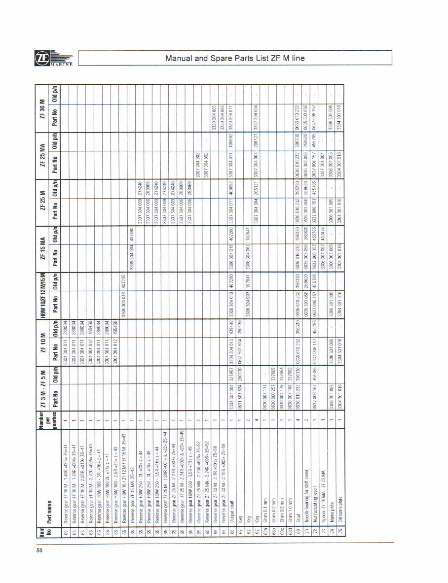 ZF Marine ZF 3 M, ZF 5 M, ZF 10 M, ZF 12 M, ZF 15 M, ZF 15 MA, ZF 15 ...