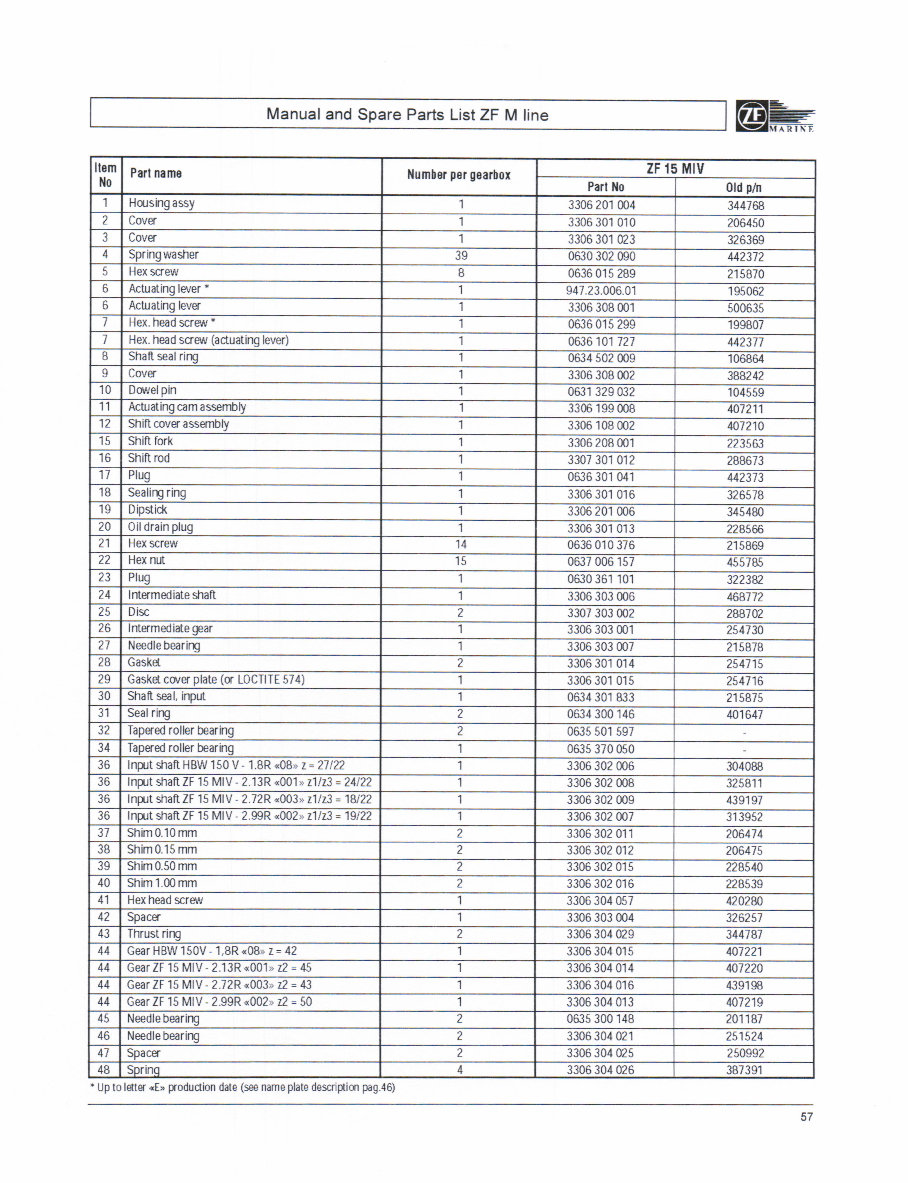 ZF Marine ZF 3 M, ZF 5 M, ZF 10 M, ZF 12 M, ZF 15 M, ZF 15 MA, ZF 15 ...