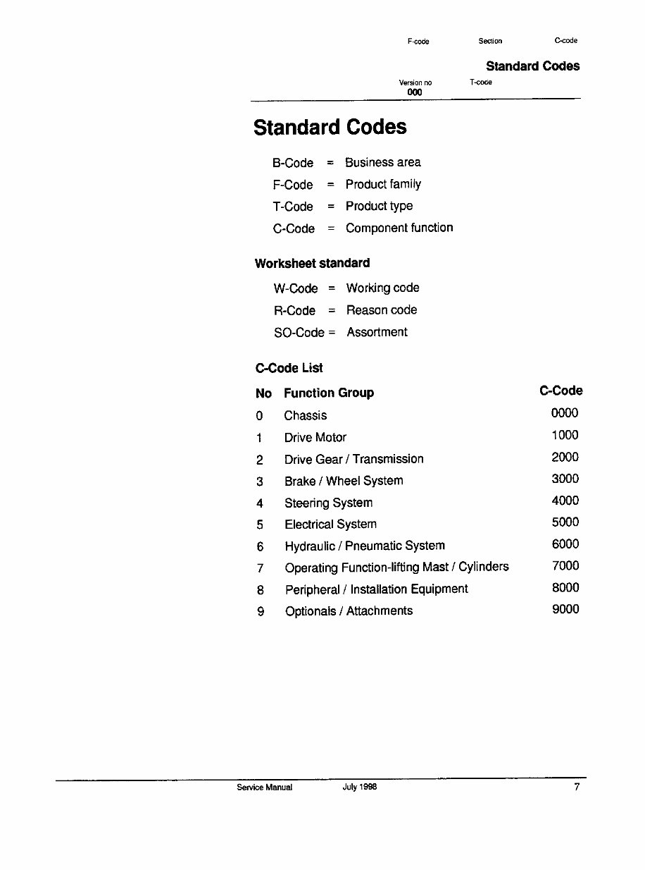 NISSAN Forklift RRN35/45 RRN30D RSN40/50 | Manuals Online