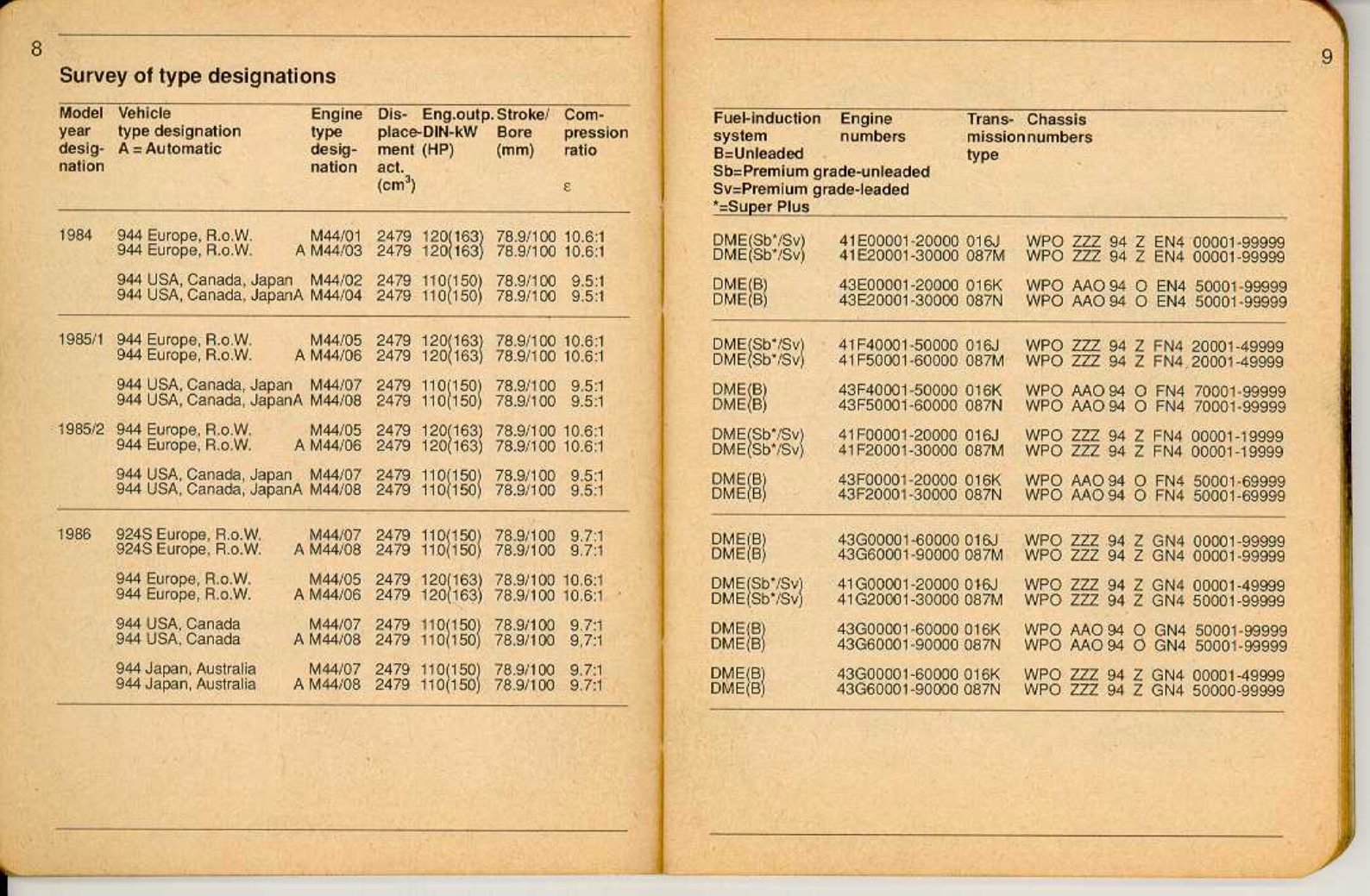 Porsche 944 924S Models Dimension Tolerances