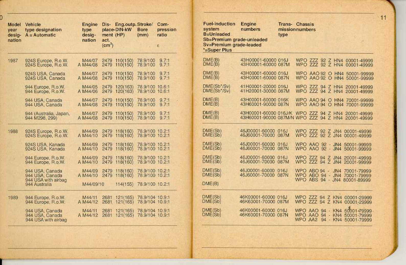 Porsche 944 924S Models Dimension Tolerances