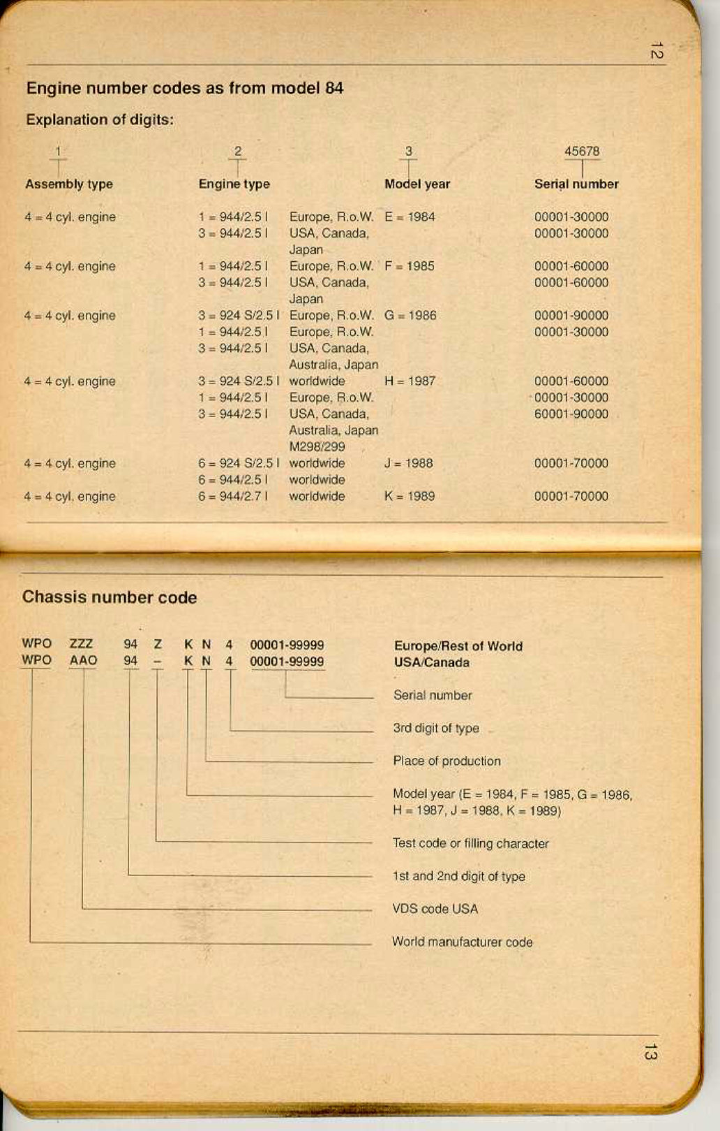 Porsche 944 924S Models Dimension Tolerances