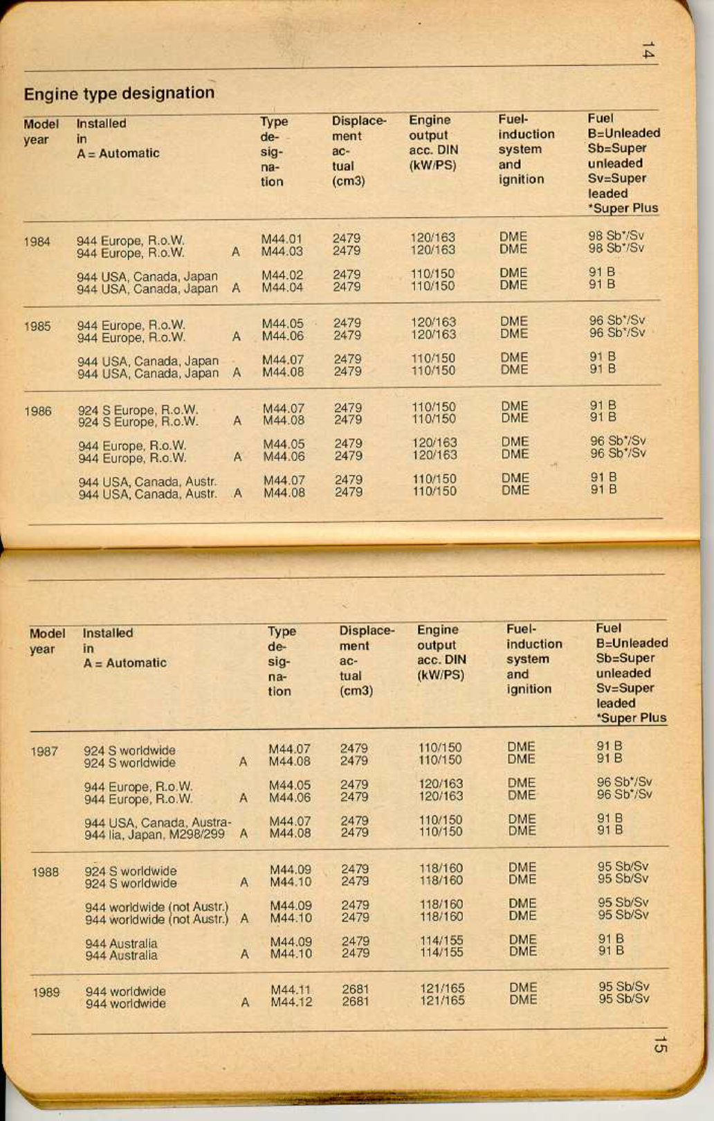 Porsche 944 924S Models Dimension Tolerances