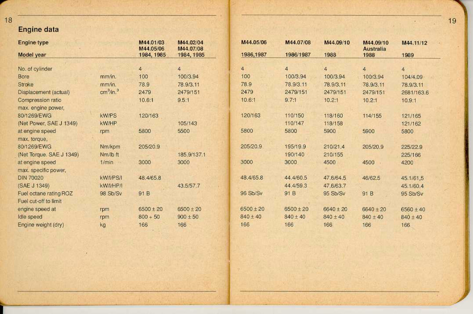 Porsche 944 924S Models Dimension Tolerances