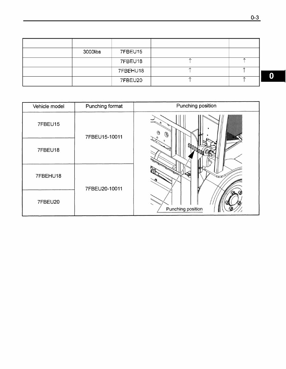 Toyota Electric Forklift Truck 7FBEHU18, 7FBEU15, 7FBEU18, 7FBEU20 ...