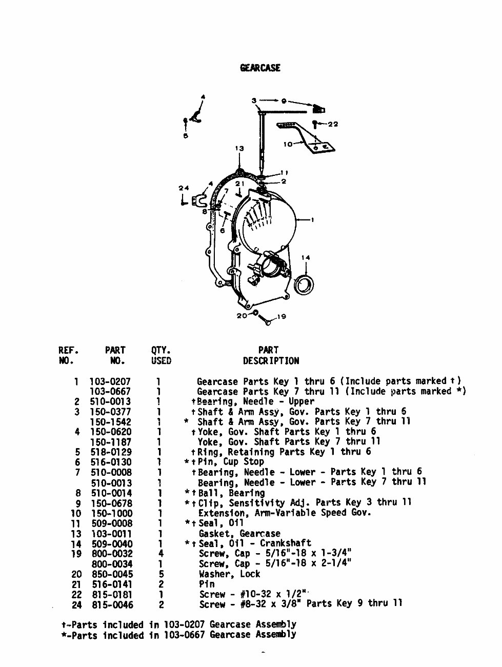 Onan CCK industrial engine parts manual | Manuals Online
