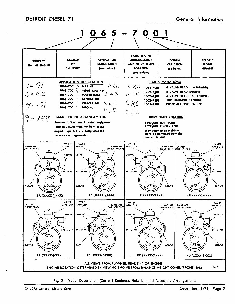Detroit Diesel Series 71 In Line Diesel Engine Complete Workshop ...