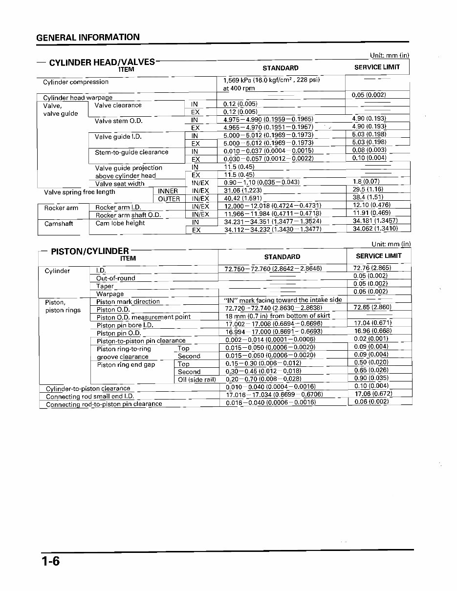 HONDA NSS250 / NSS250A / NSS250S / NSS250AS REFLEX Motorcycle Service ...