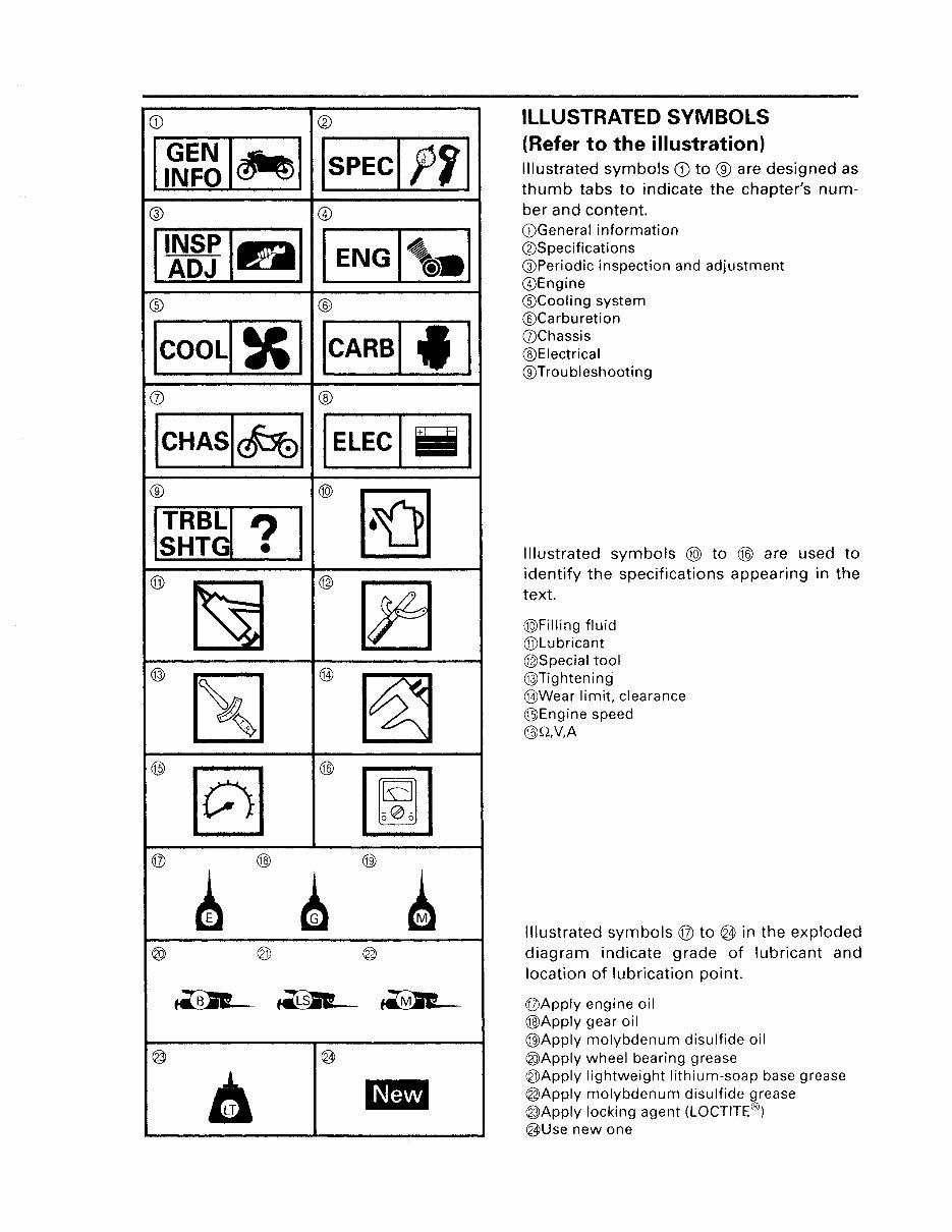 Yamaha YZf R7 Service Repair Manual | Manuals Online