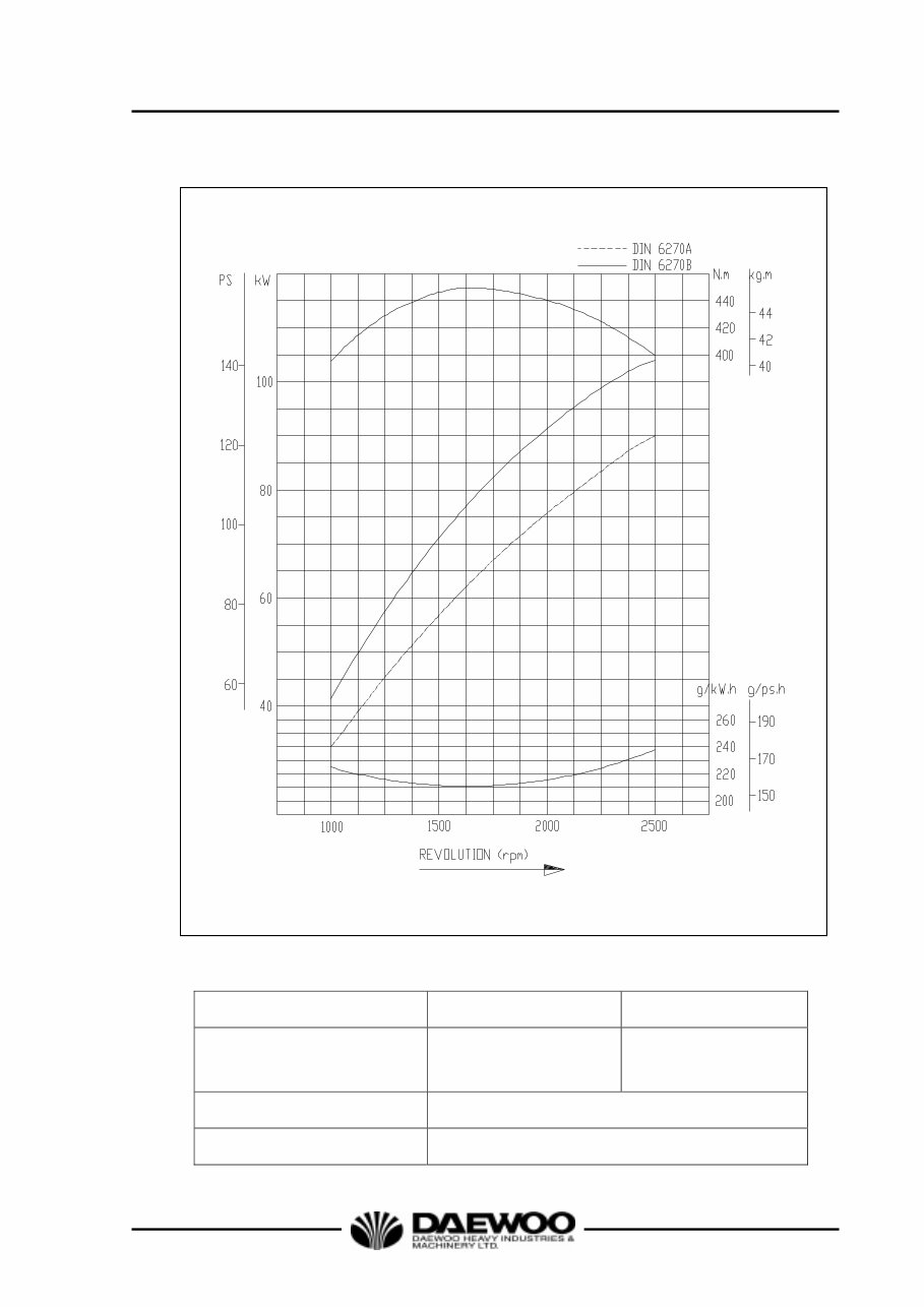 Daewoo Doosan DB58 DB58S DB58T DB58TI DB58TIS Diesel Engine Operation ...