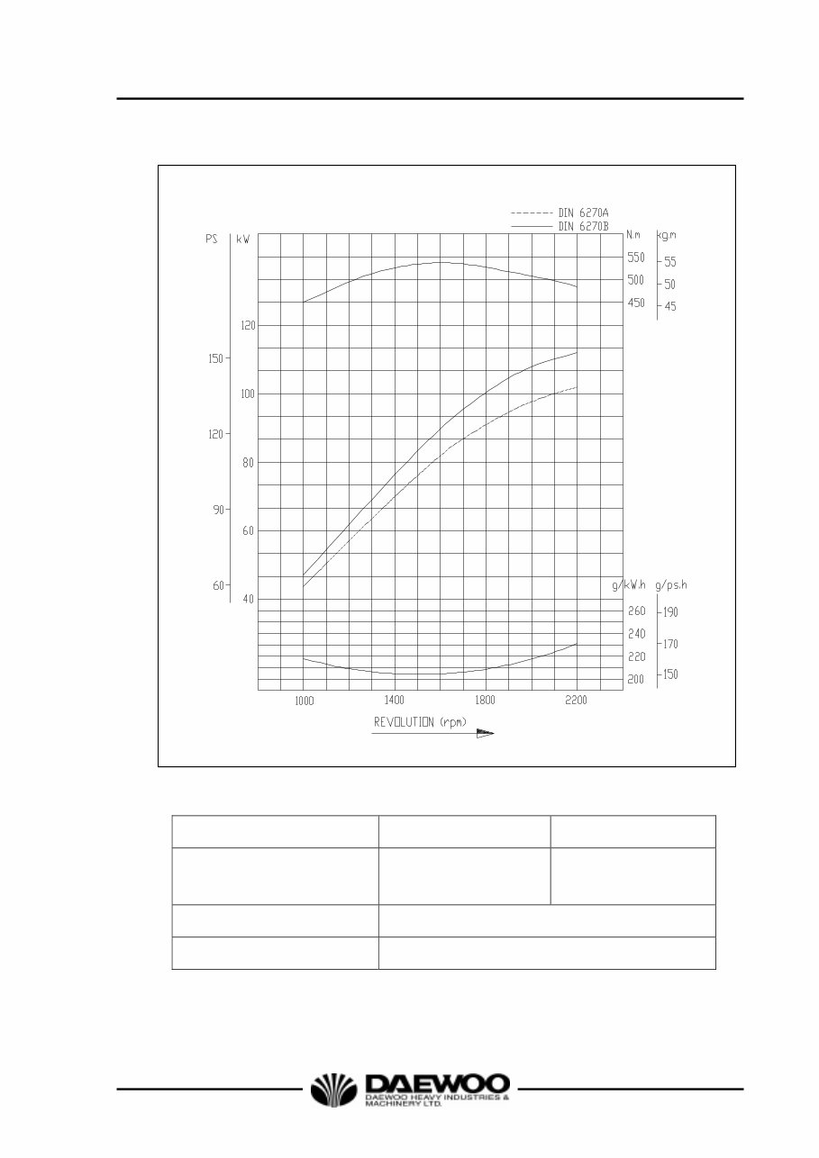 Daewoo Doosan DB58 DB58S DB58T DB58TI DB58TIS Diesel Engine Operation ...