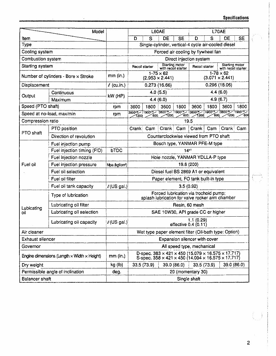 YANMAR L & A Series L40AE L48AE L60AE L70AE L75AE L90AE L10