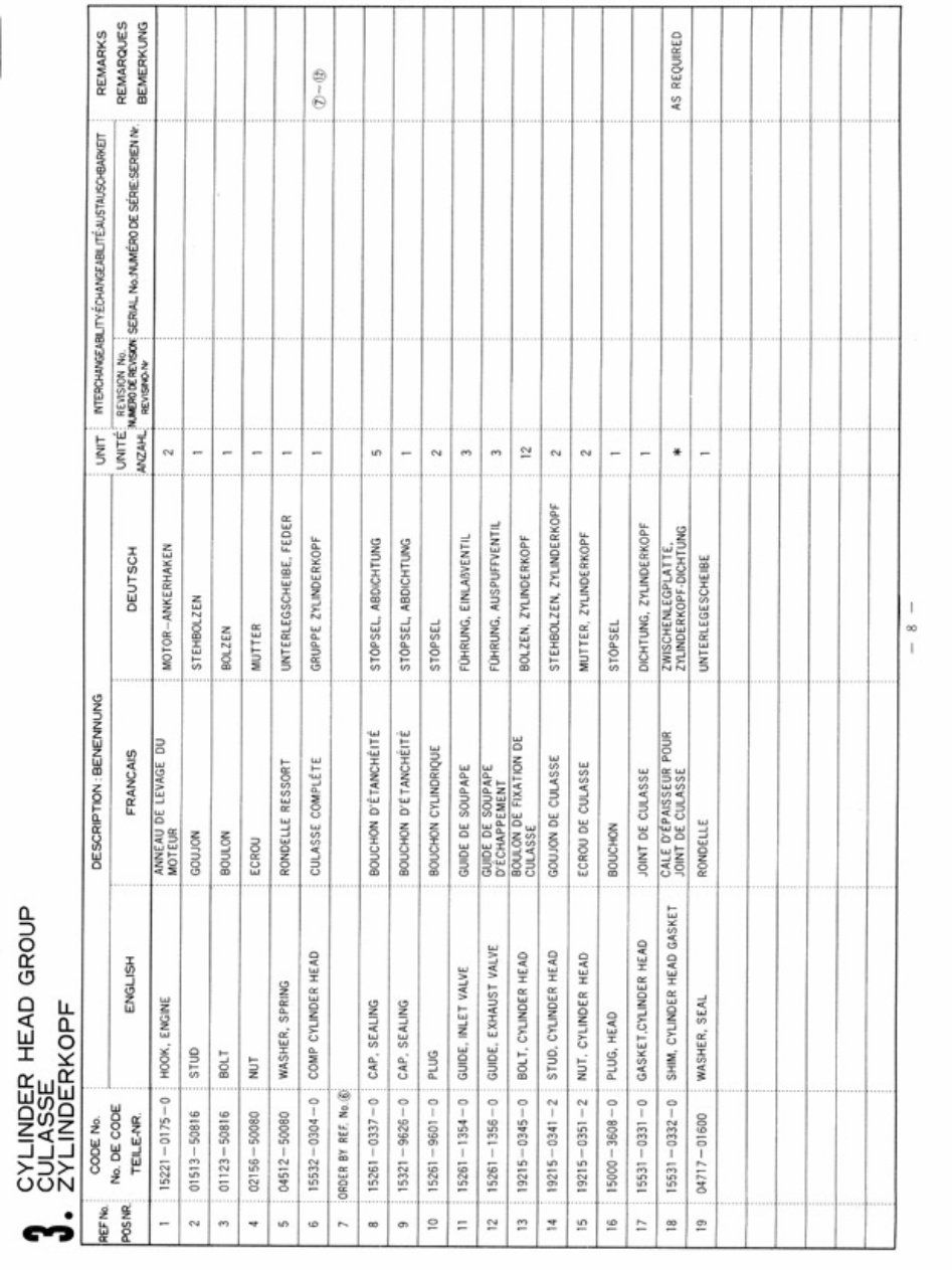 Kubota D950 engine parts list. D950-BBS-1 | Manuals Online