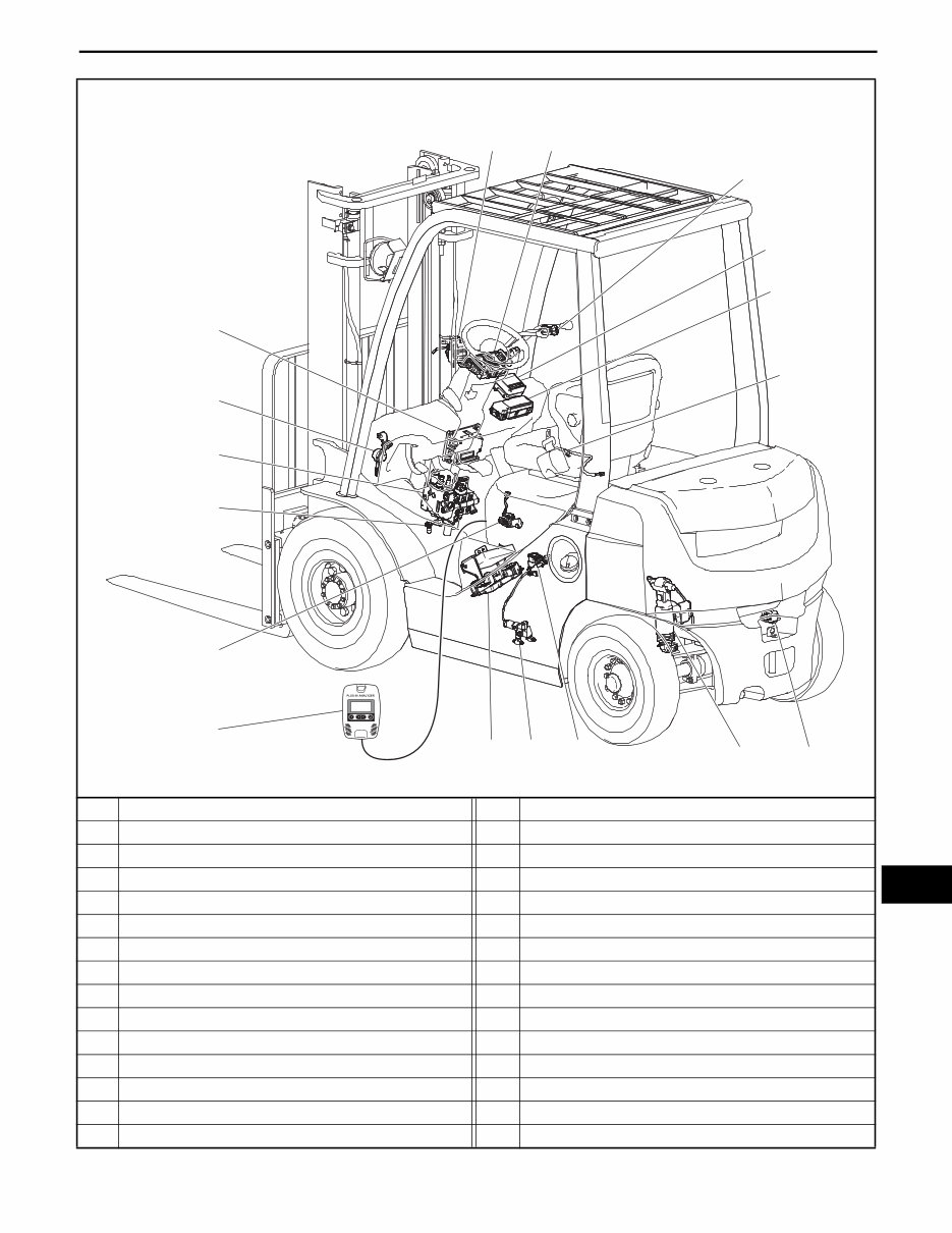 Toyota Forklift 8FGU15 / 18 / 20 / 25 / 30 / 32, 8FDU15 / 18 / 20 / 25 ...