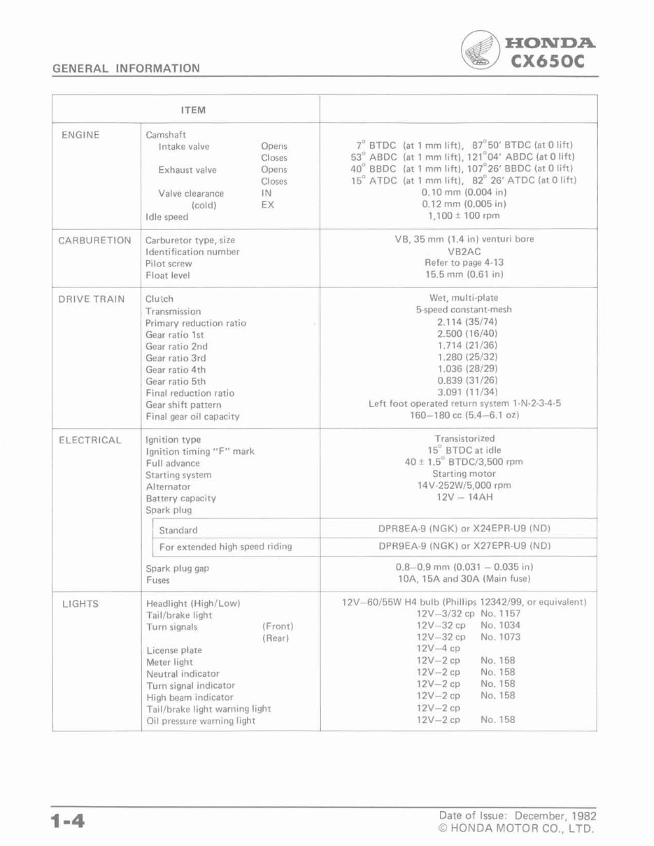 HONDA CX650C Service Repair Manual 1983 Onwards