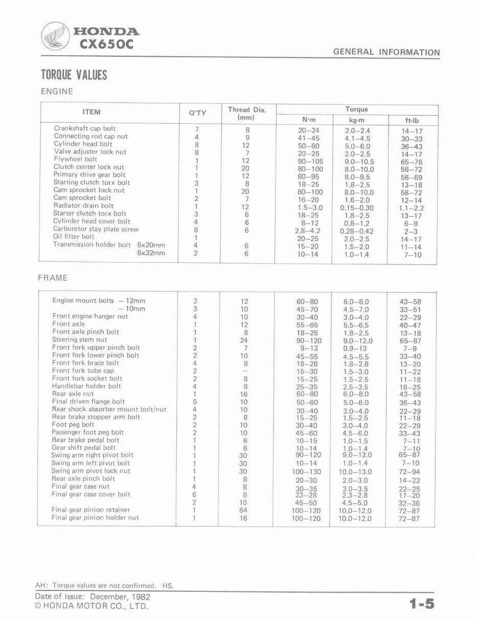 HONDA CX650C Service Repair Manual 1983 Onwards