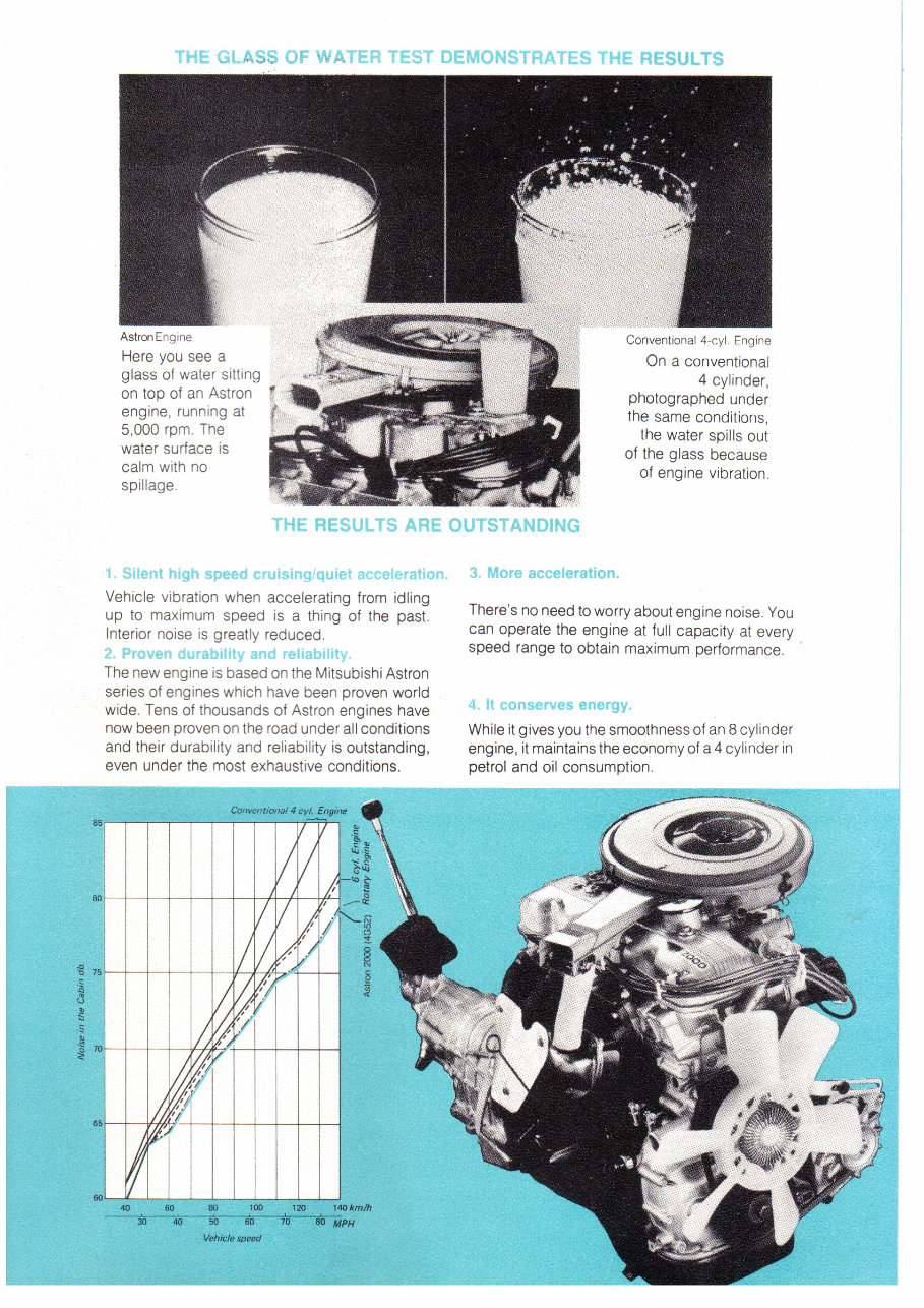 Mitsubishi 4G5 Series (4G52 / 4G54 / 4G55 / 4G56) Astron Repair Manual
