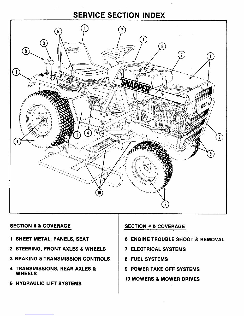 Snapper 1650 Tractor Full Service Repair Manual