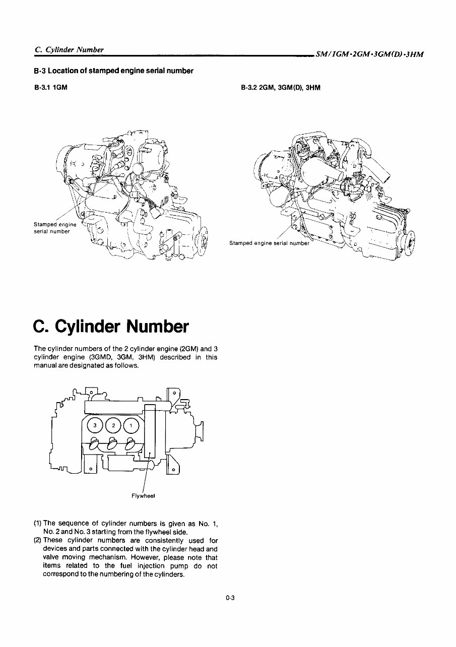 YANMAR 1GM 2GM 3GM 3HM Series Diesel Marine EngineS Full Service & Repair Manual