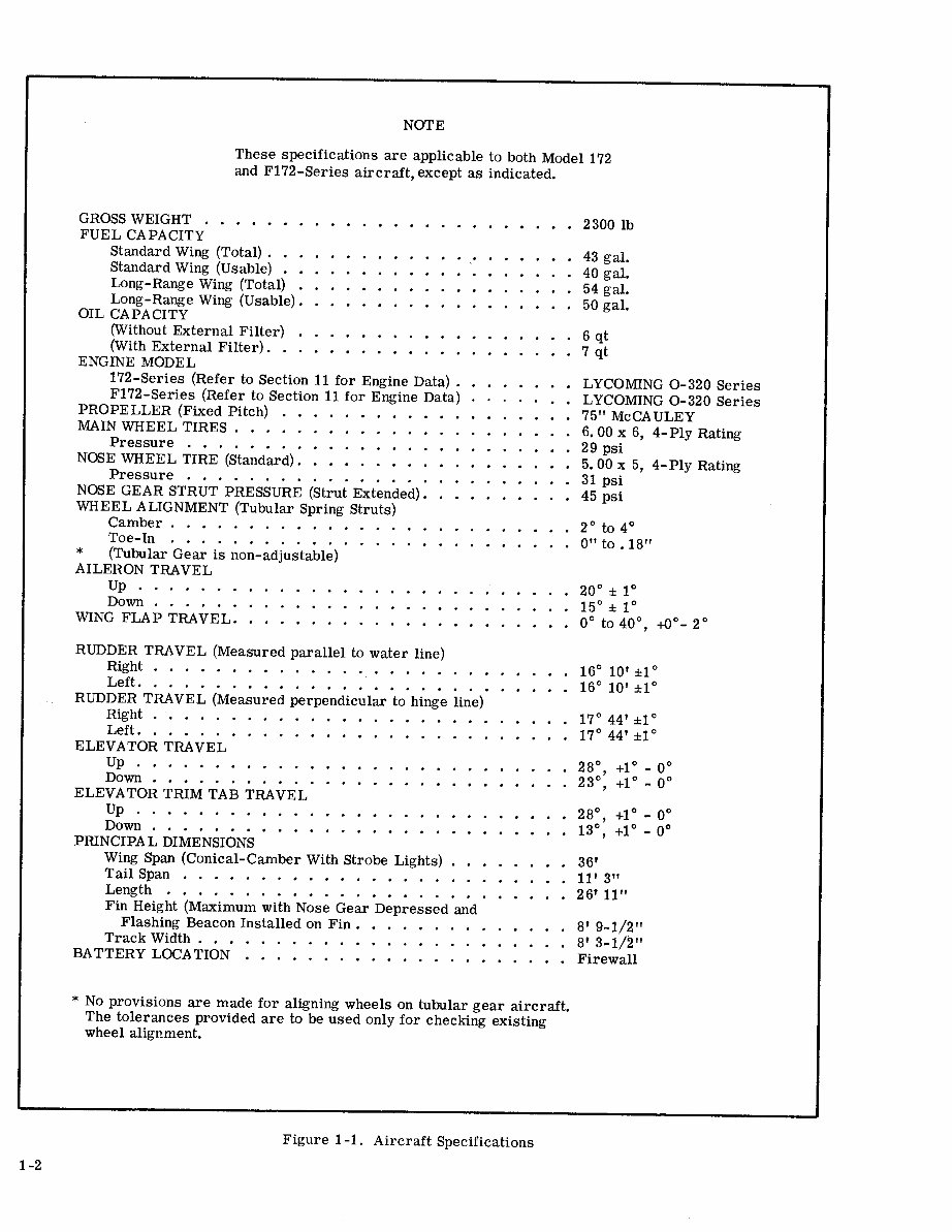 1977 Cessna 172 And Skyhawk Series Workshop Service Repair Manual