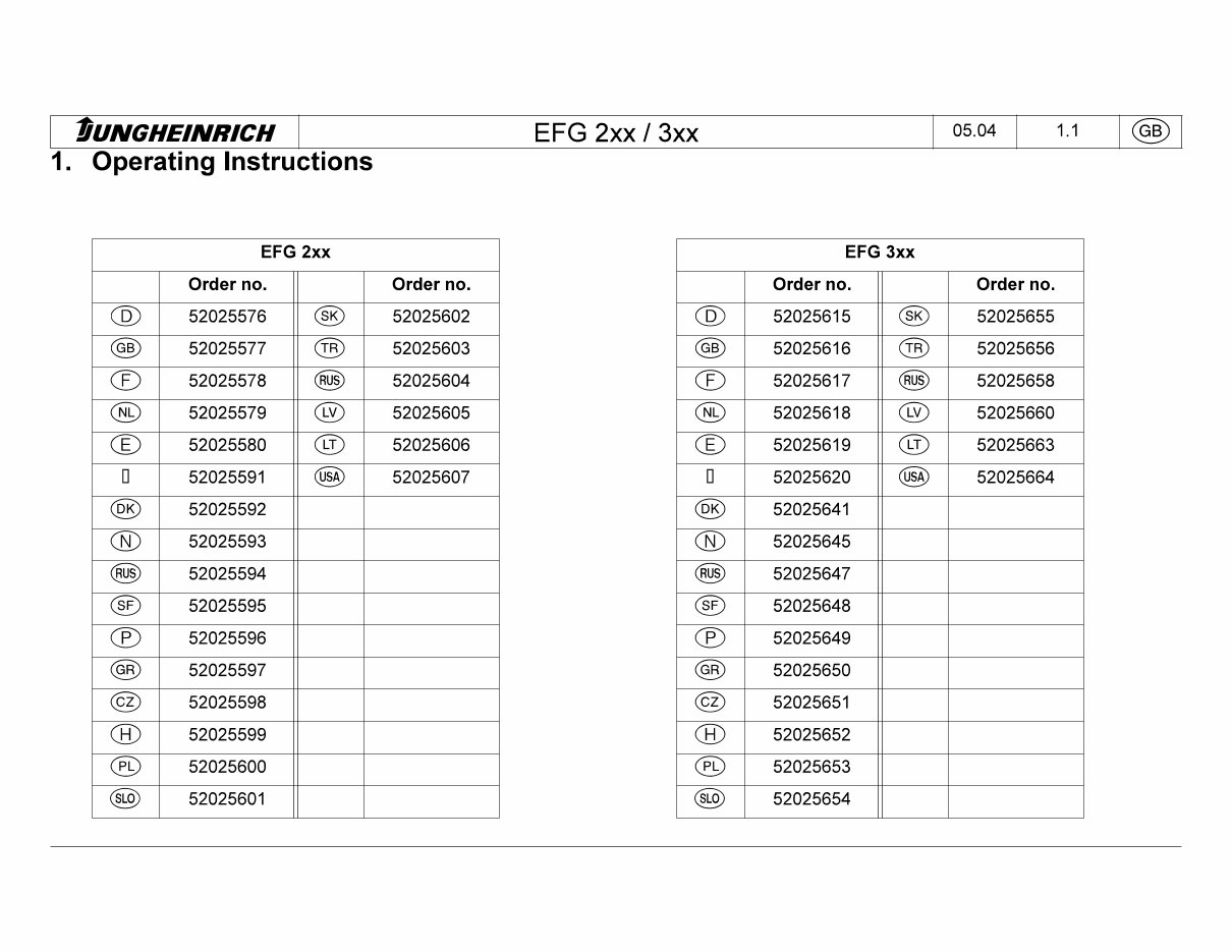Jungheinrich Electric Lift Truck EFG 213, EFG 215, EFG 216, EFG 218, EFG 220 (02.04-12.08 ...