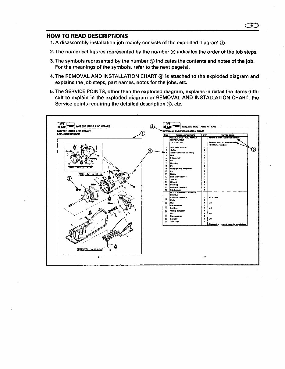 1996 Yamaha WaveRunner WAVE VENTURE 1100 / 700 Service Manual Wave Runner