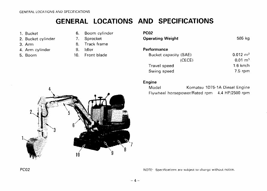 KOMATSU PC02-1A and PC03-1 operation and maintenance manual