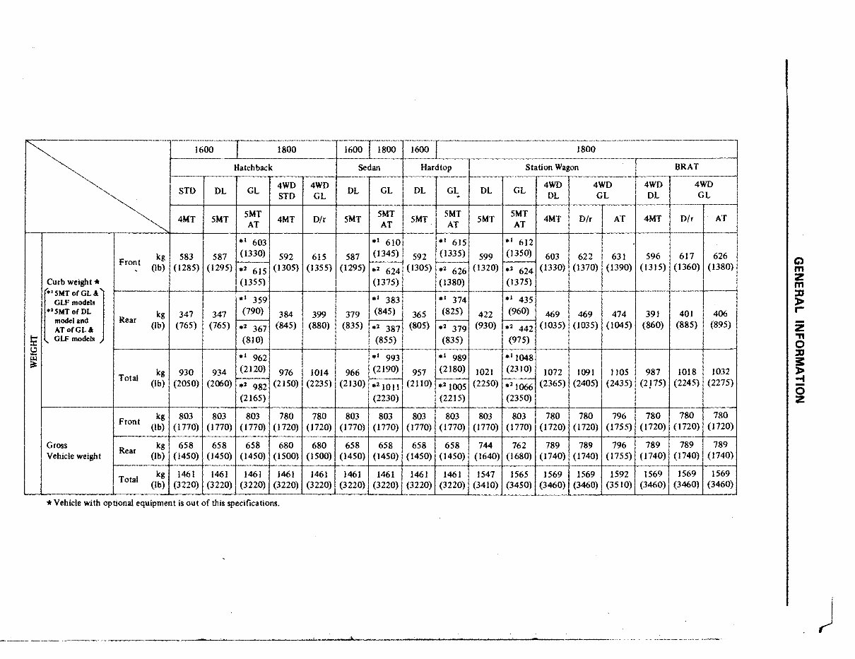 SUBARU EA81 Engine Workshop Repair Manual