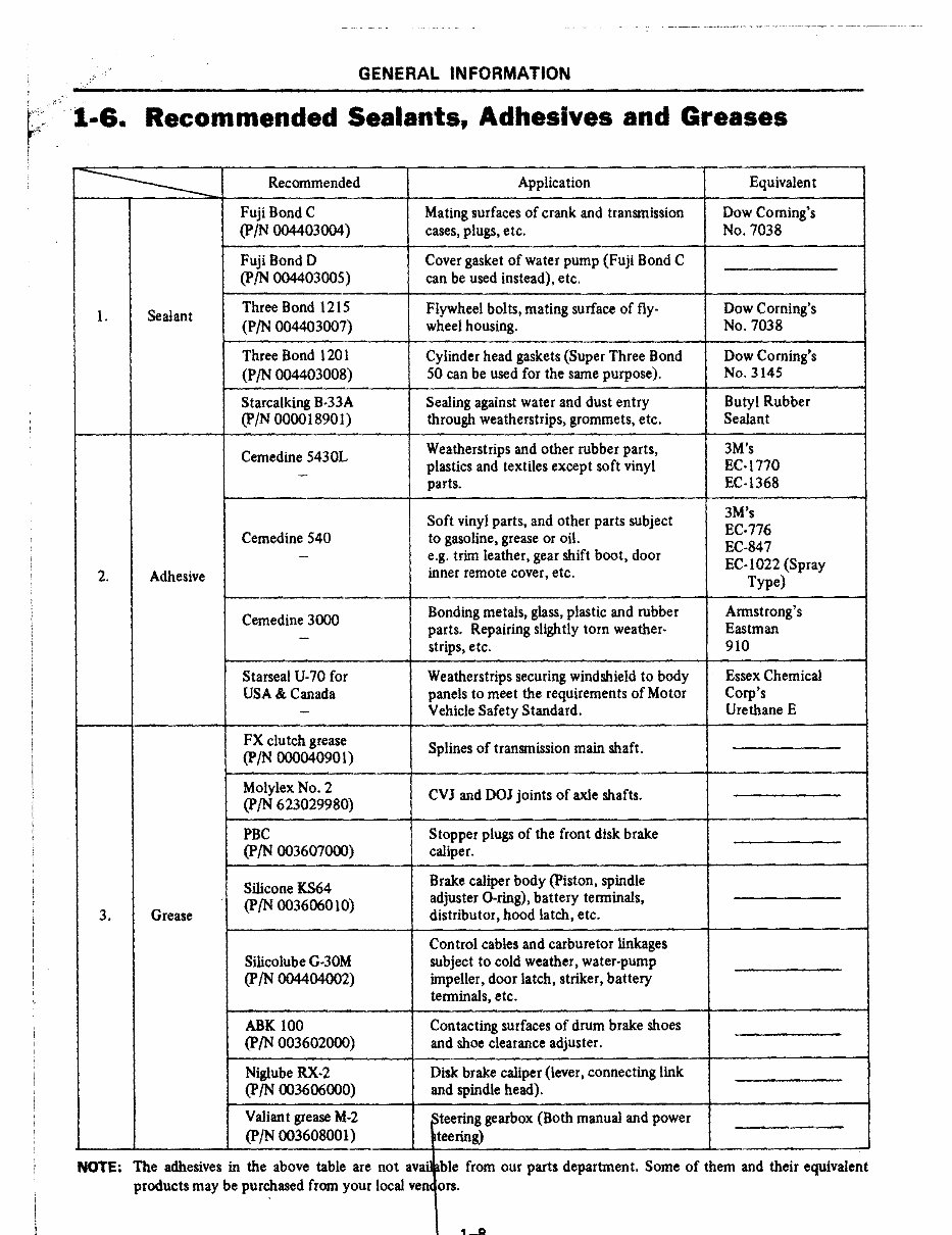 SUBARU EA81 Engine Workshop Repair Manual