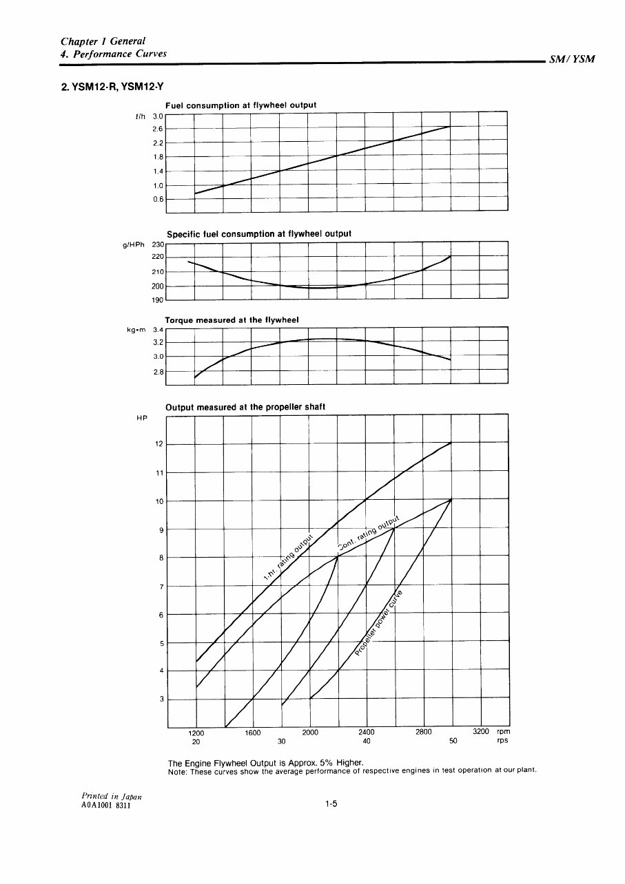 YANMAR YSM8 YSM12 Marine Diesel Engine Full Service & Repair Manual