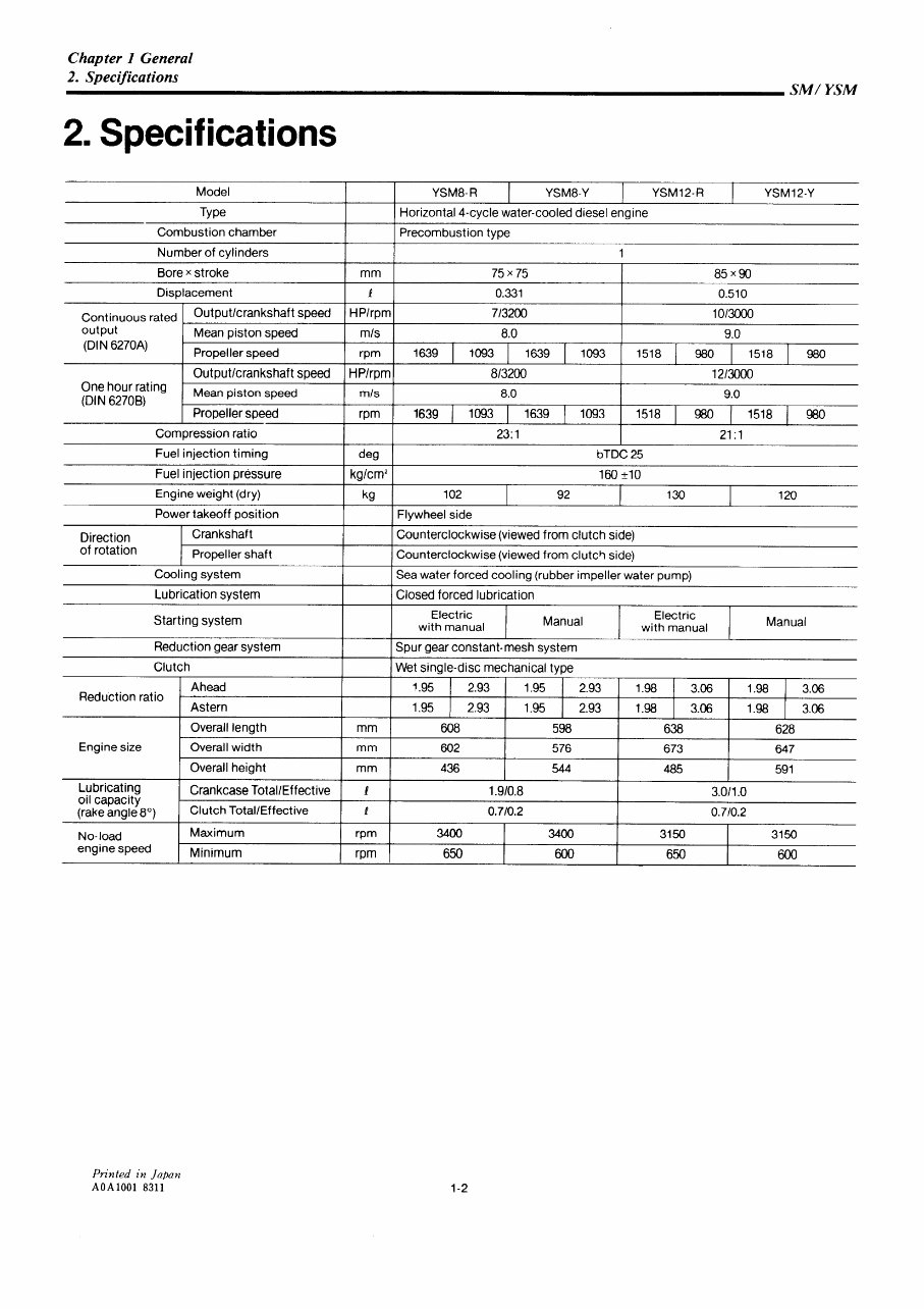 YANMAR YSM8 YSM12 Marine Diesel Engine Full Service & Repair Manual