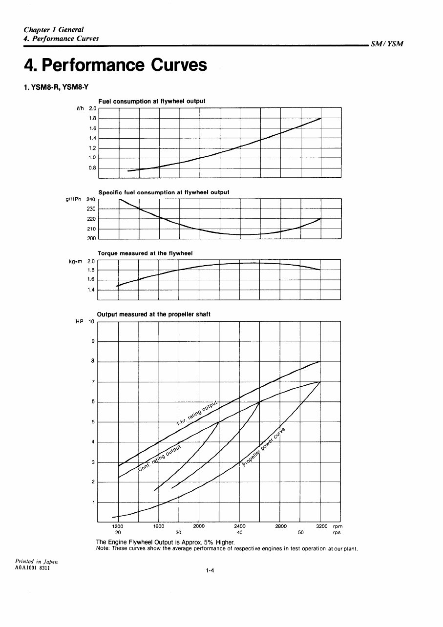 YANMAR YSM8 YSM12 Marine Diesel Engine Full Service & Repair Manual