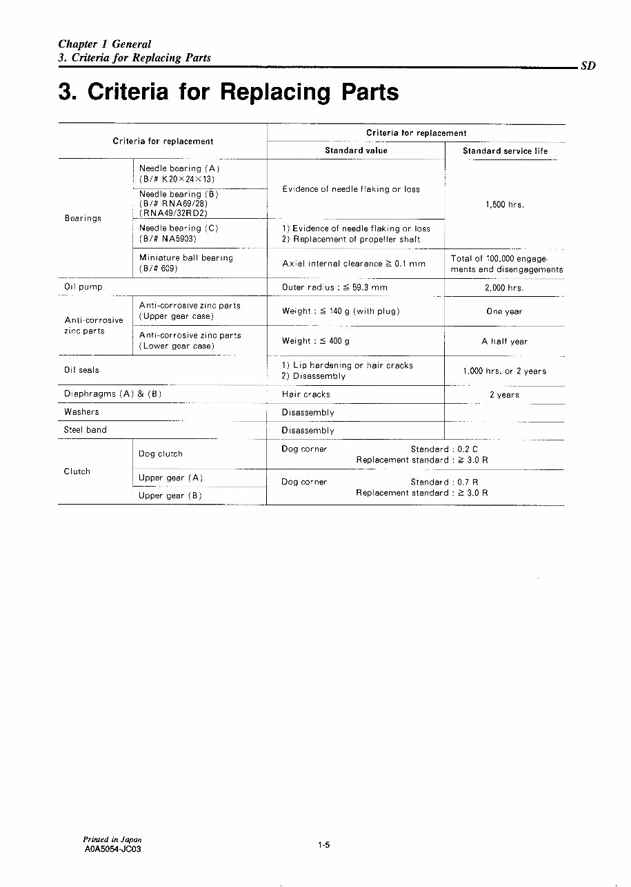 Yanmar SD 20 30 31 SD20 SD30 SD31 Sail Drive Unit Repair Service Manual ...