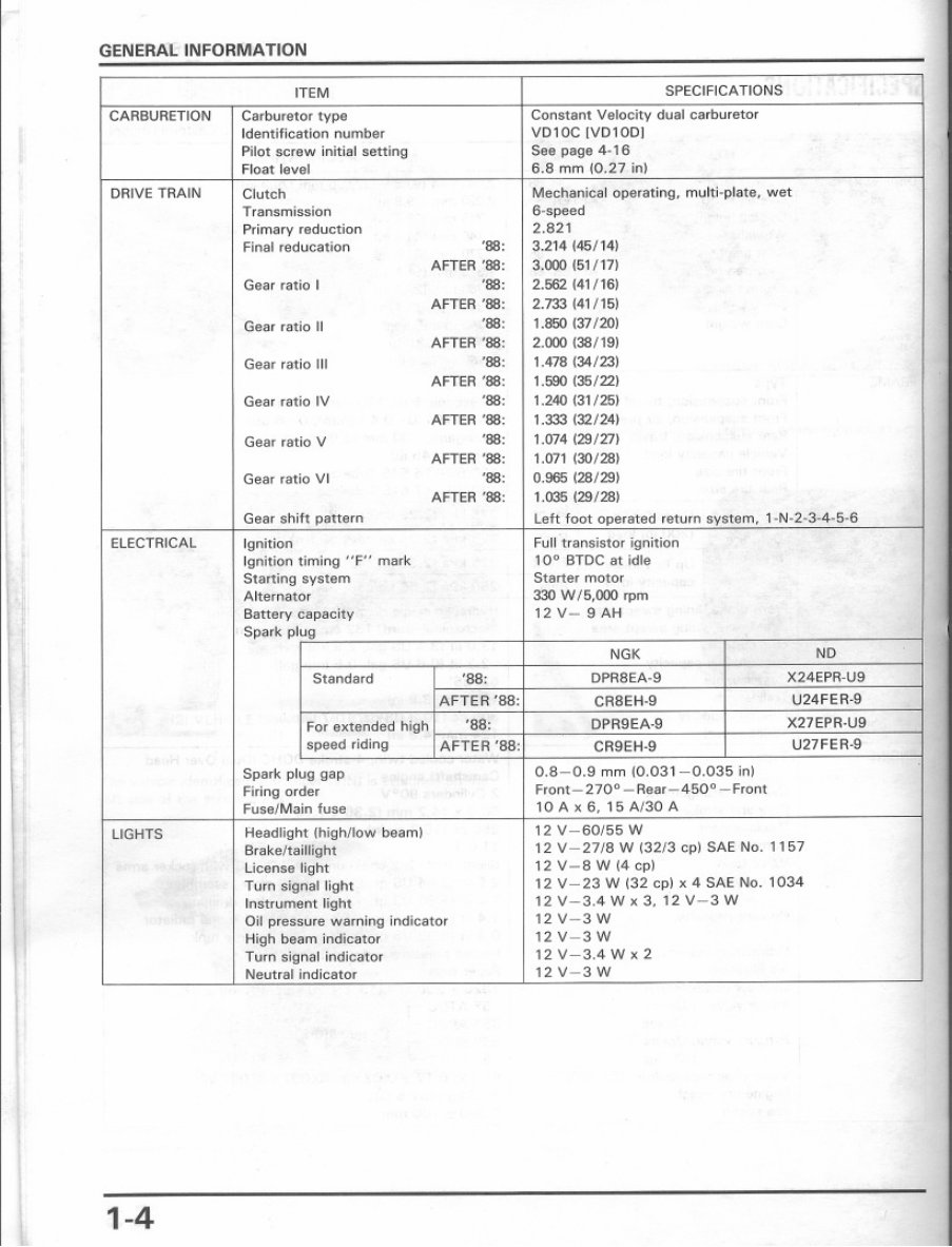 Honda VTR 250 Interceptor 1988-1989 Service manual