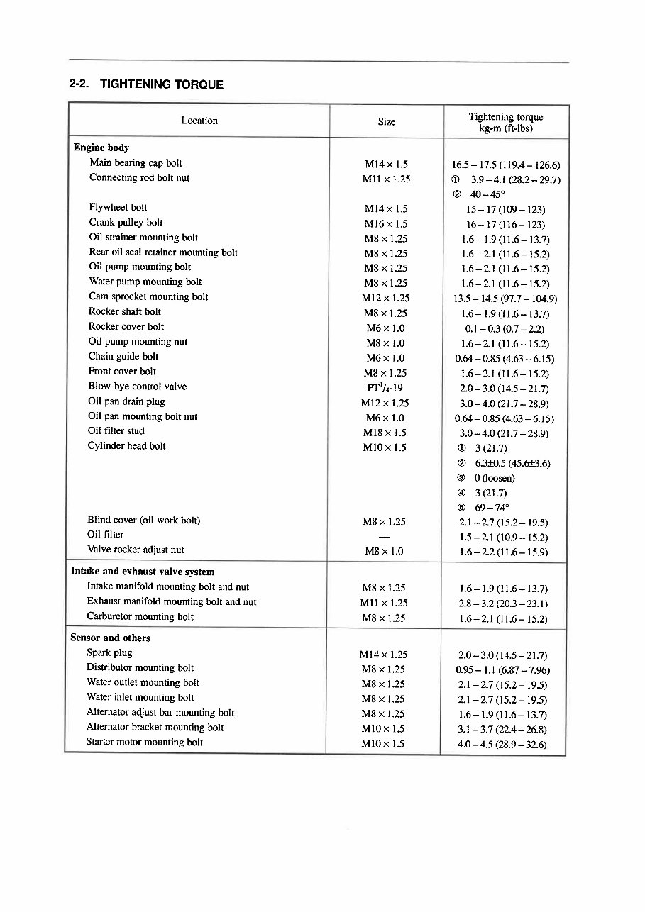Nissan TB42 Gasolone Engine Workshop Service Manual