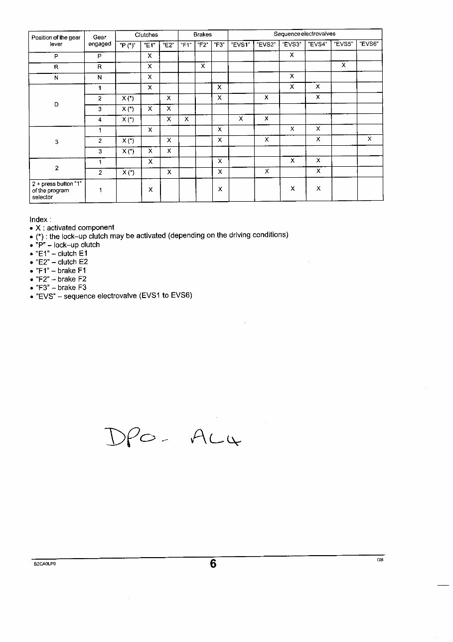 RENAULT PEUGEOT AL4 Automatic Gearbox Transmission Manual