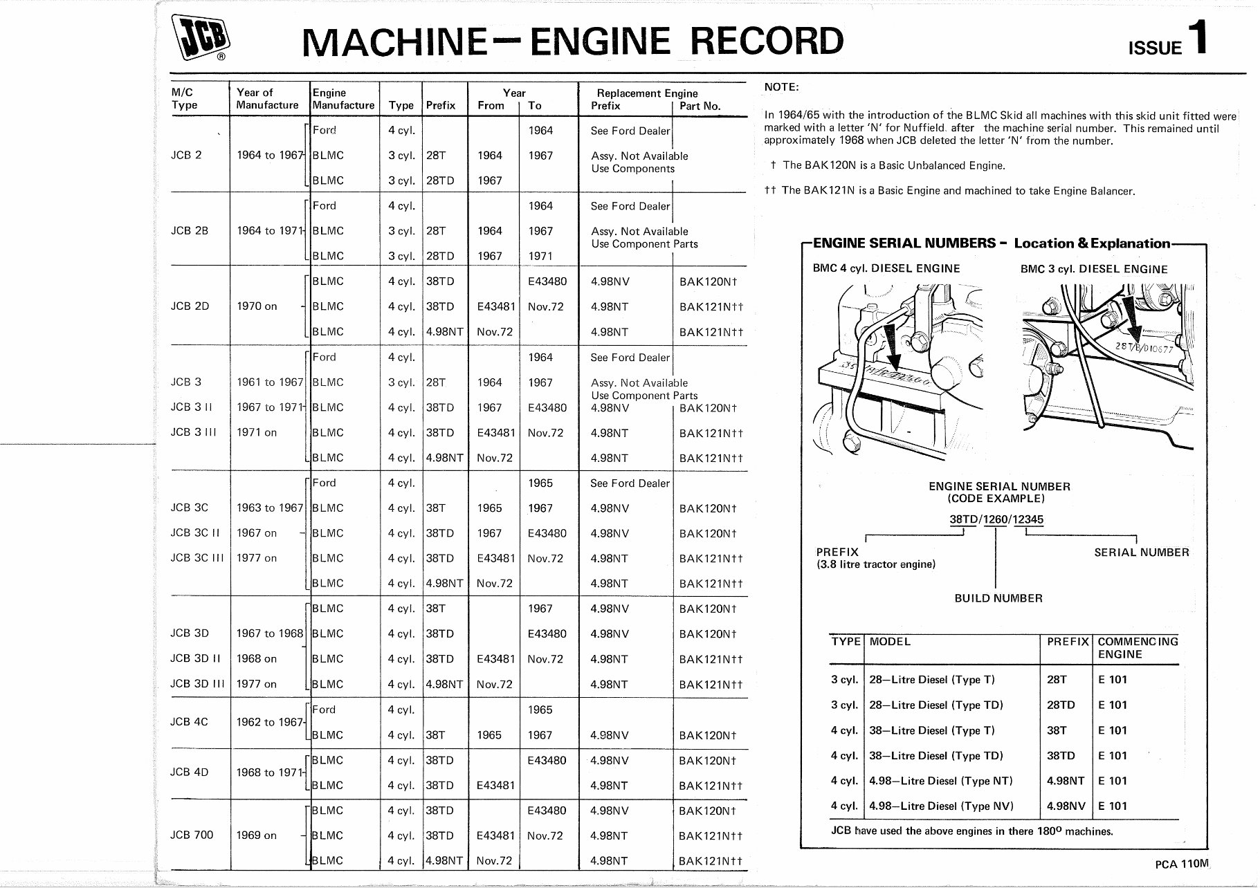 JCB 3C MK2 110 BLMC Illustrated Master Parts List Manual