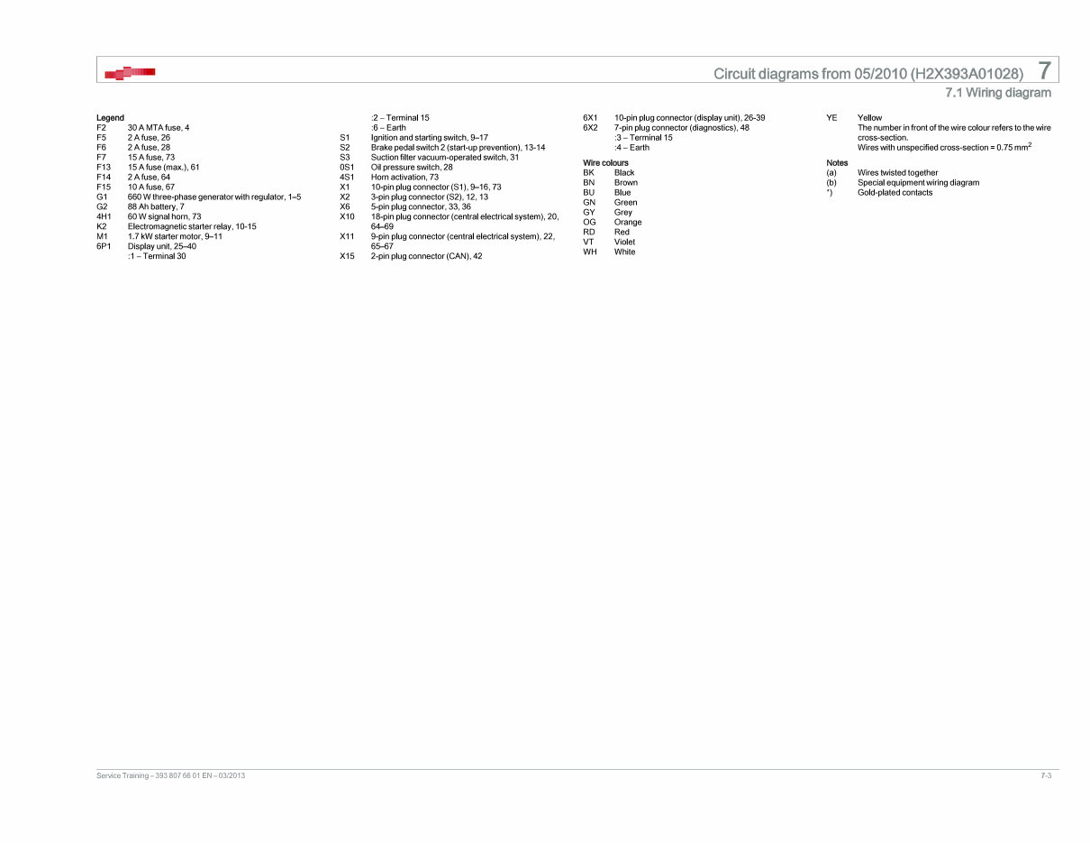 Linde Forklift Truck 393 Series: H25, H30, H35 Service Training manual ...
