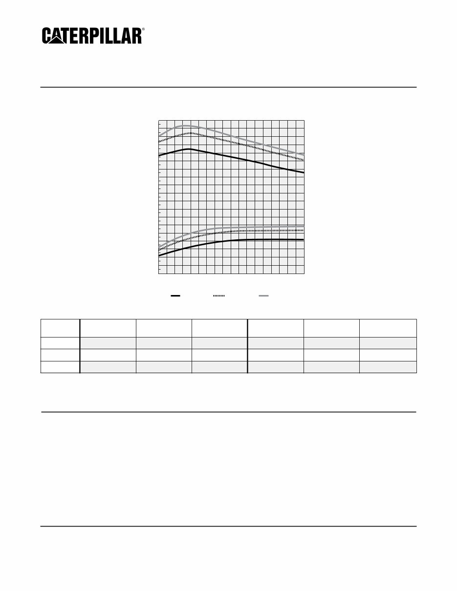 Caterpillar C32 Engine Specifications |Manuals Online