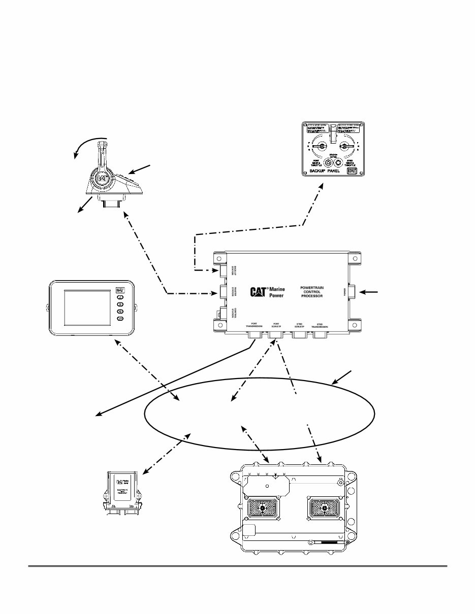 Caterpillar Marine Controls Installation Guide [, ENG, 7 MB] |Manuals ...