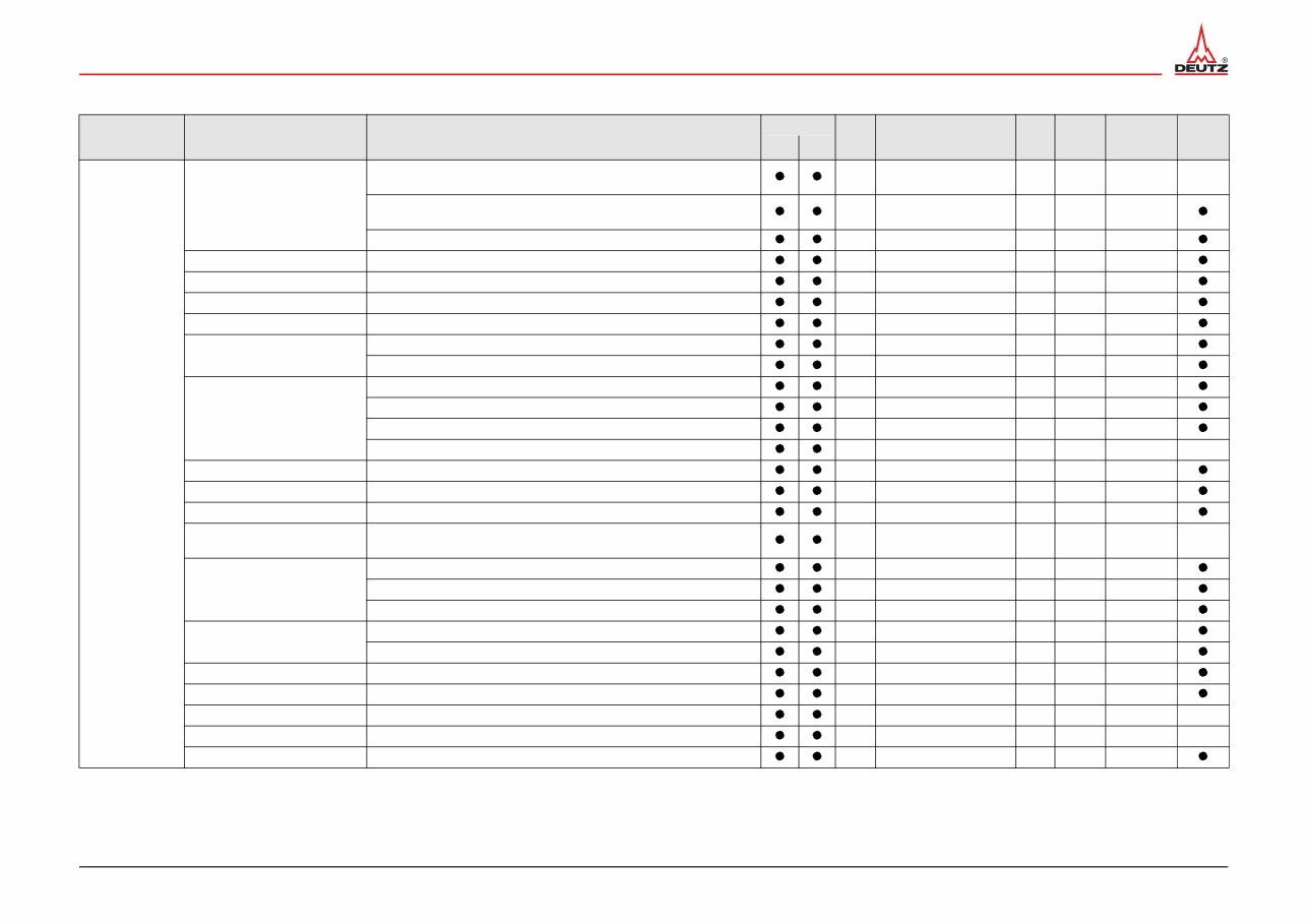 DEUTZ EMR3 - Diagnostic trouble codes DTC |Manuals Online