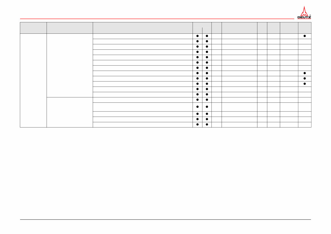 DEUTZ EMR3 - Diagnostic trouble codes DTC |Manuals Online