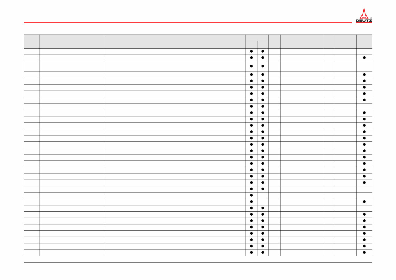 DEUTZ EMR3 - Diagnostic trouble codes DTC |Manuals Online