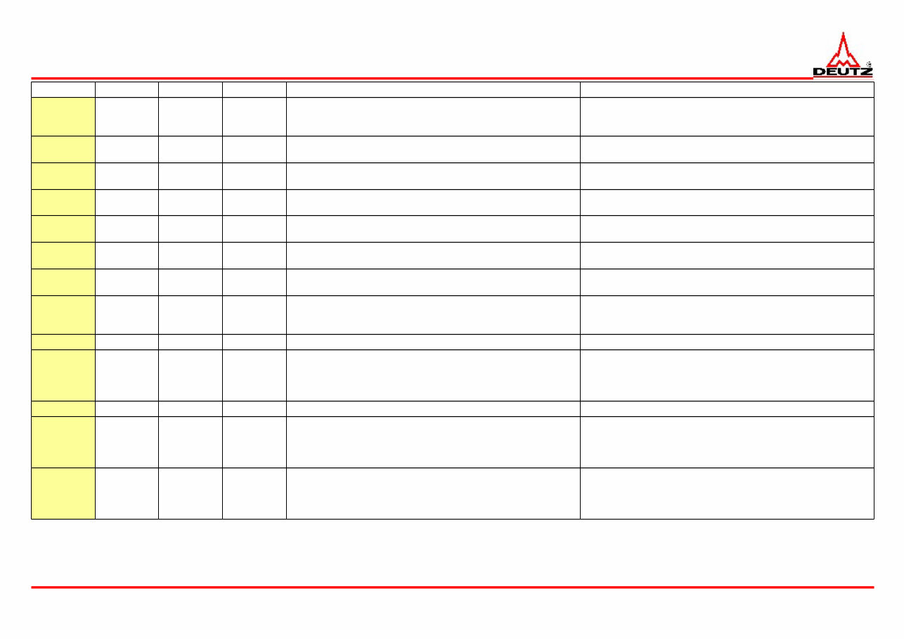 DEUTZ Trouble Code List EMR4 |Manuals Online