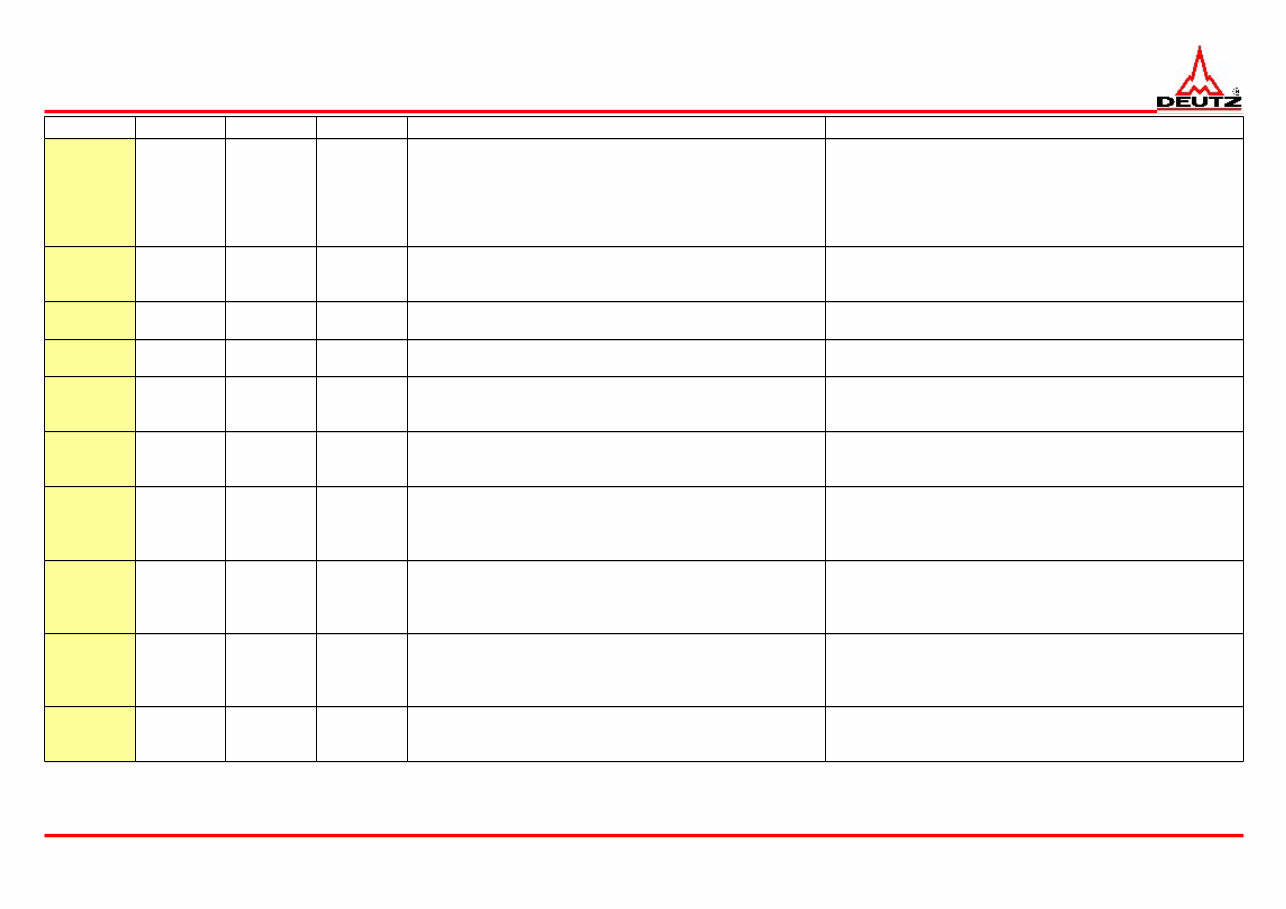 DEUTZ Trouble Code List EMR4 |Manuals Online