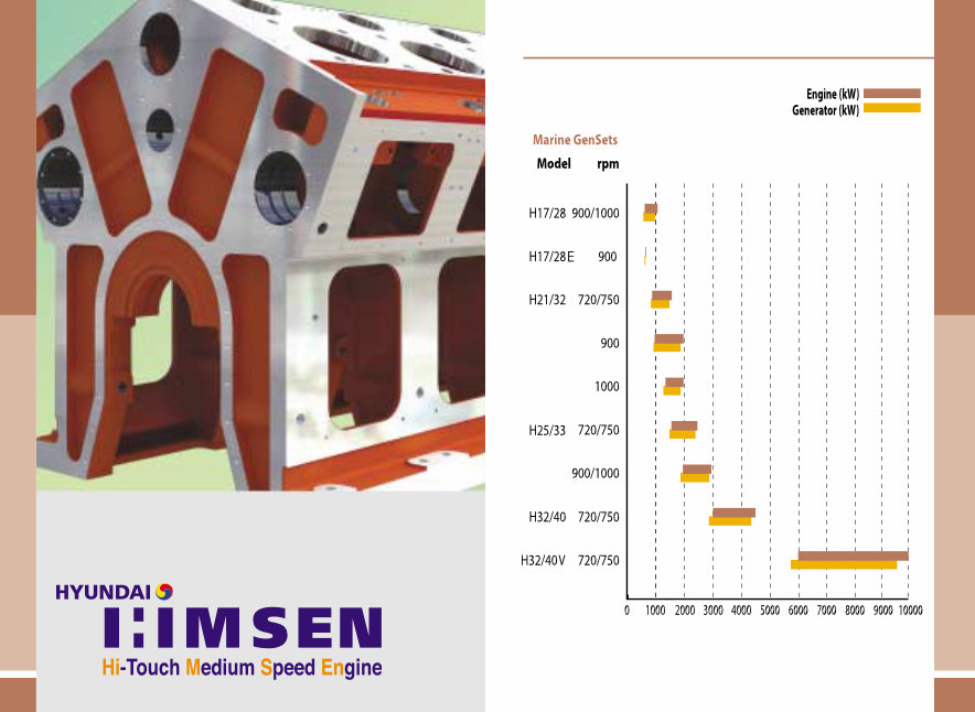 Hyundai Himsen |Manuals Online