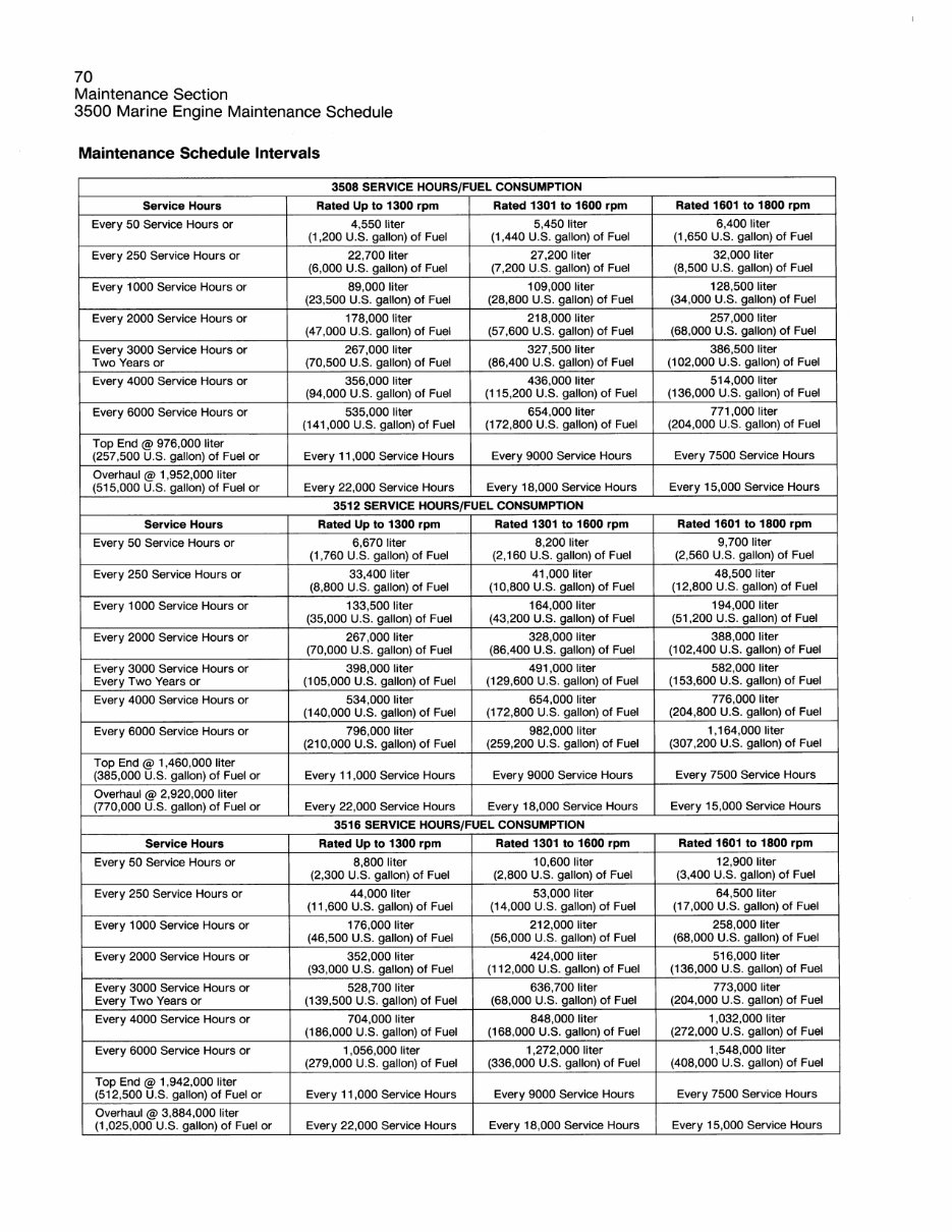 MAN 3508, 3512, and 3516 Diesel Marine Engines-Maintenance Intervals ...