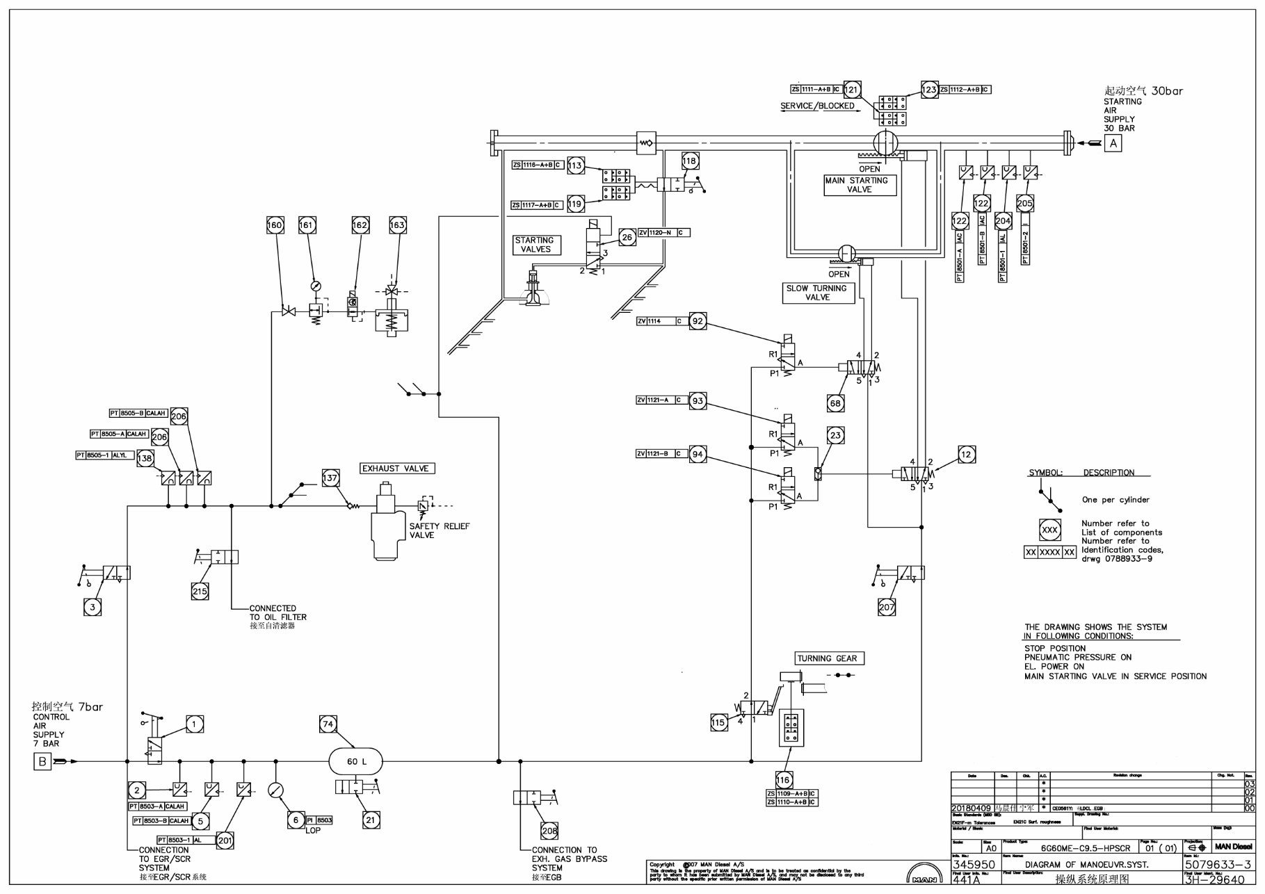 MAN 6G60ME-C9.5 Maneuvering System |Manuals Online