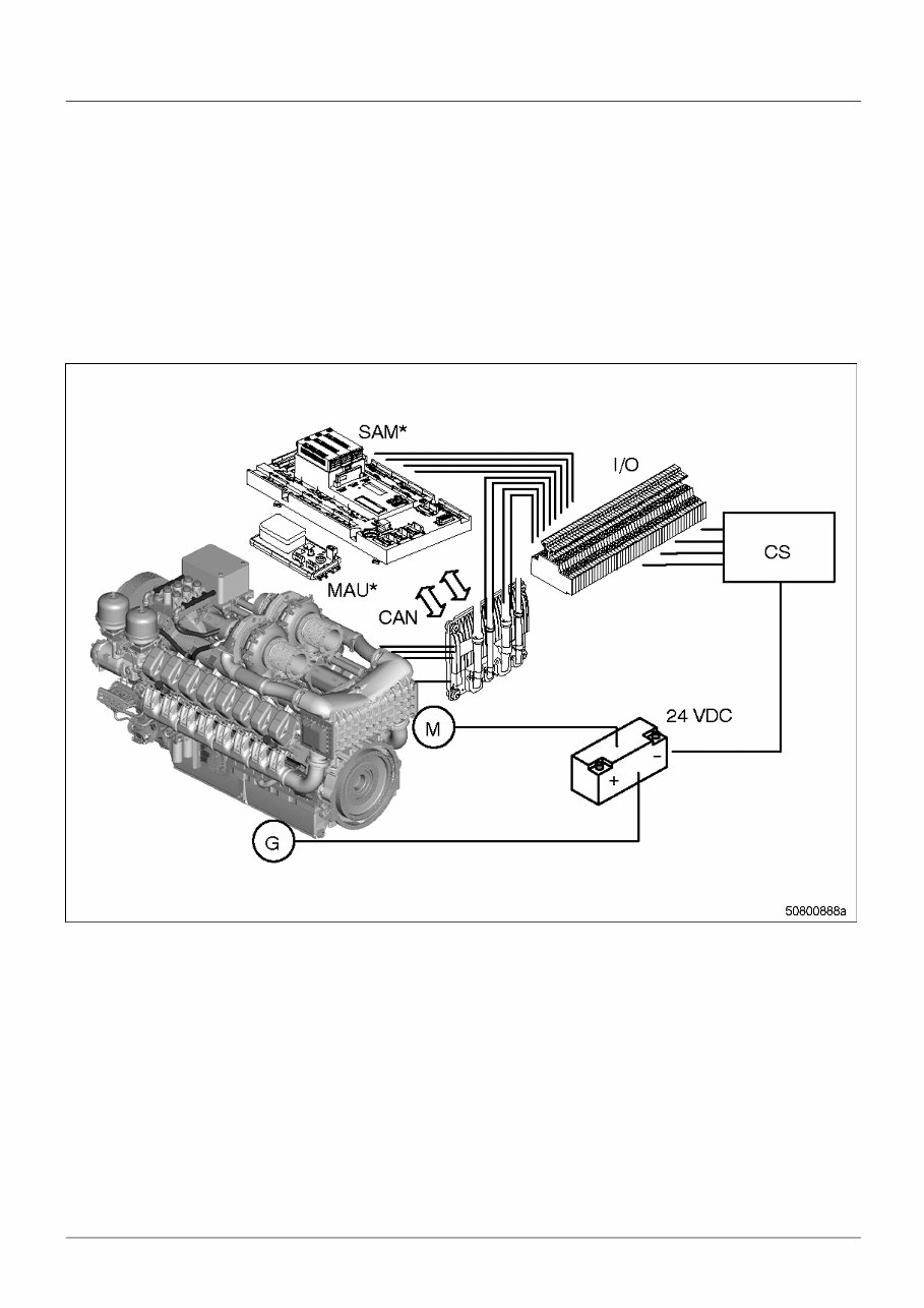 MTU ADEC / Electronics Documentation for Electronic Engine Control Unit ...