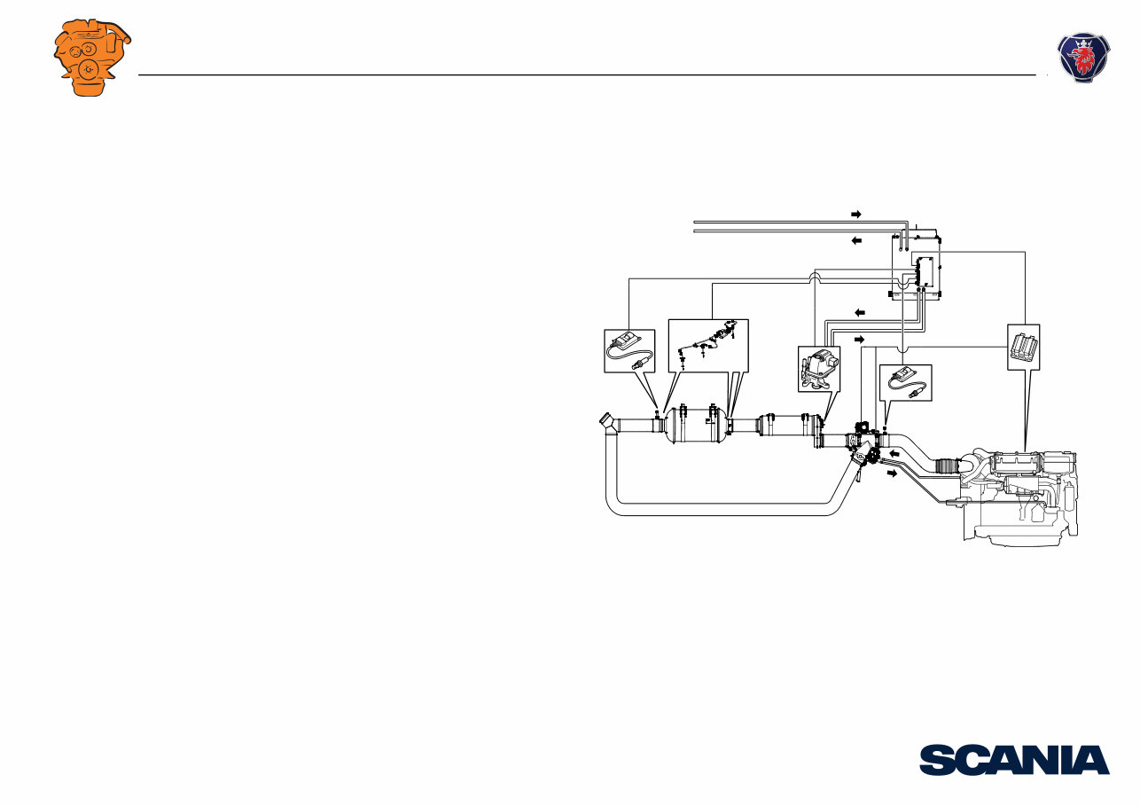 Scania DI13, DI16 Marine engines - SCR system |Manuals Online
